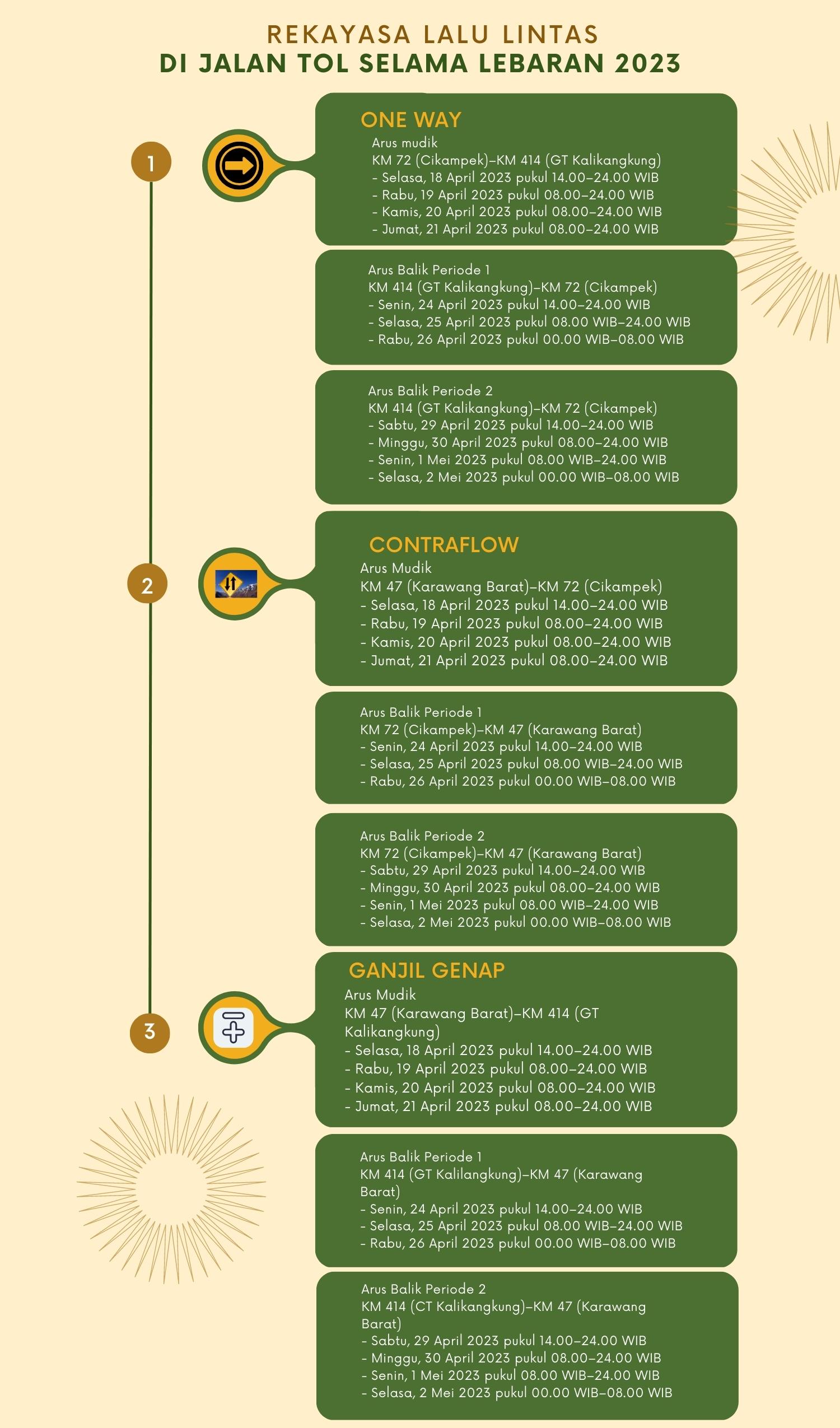 Ini Jadwal "One Way", "Contraflow", dan Ganjil-Genap di Jalan Tol pada Mudik Lebaran 2023 ...