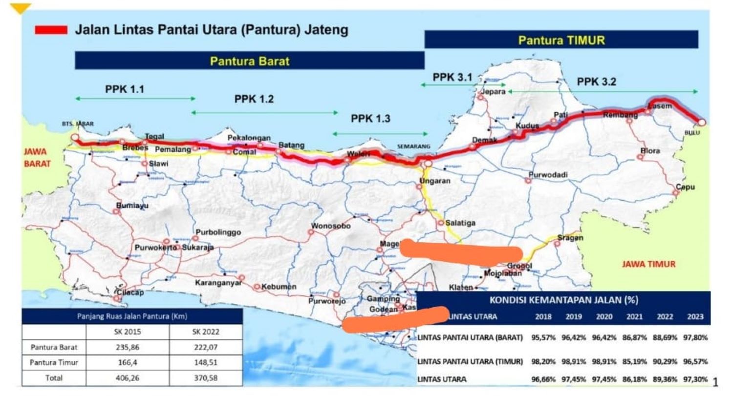 BBPJN Jateng-DIY Pastikan Jalur Pantura Nontol Siap Dilewati Pemudik ...