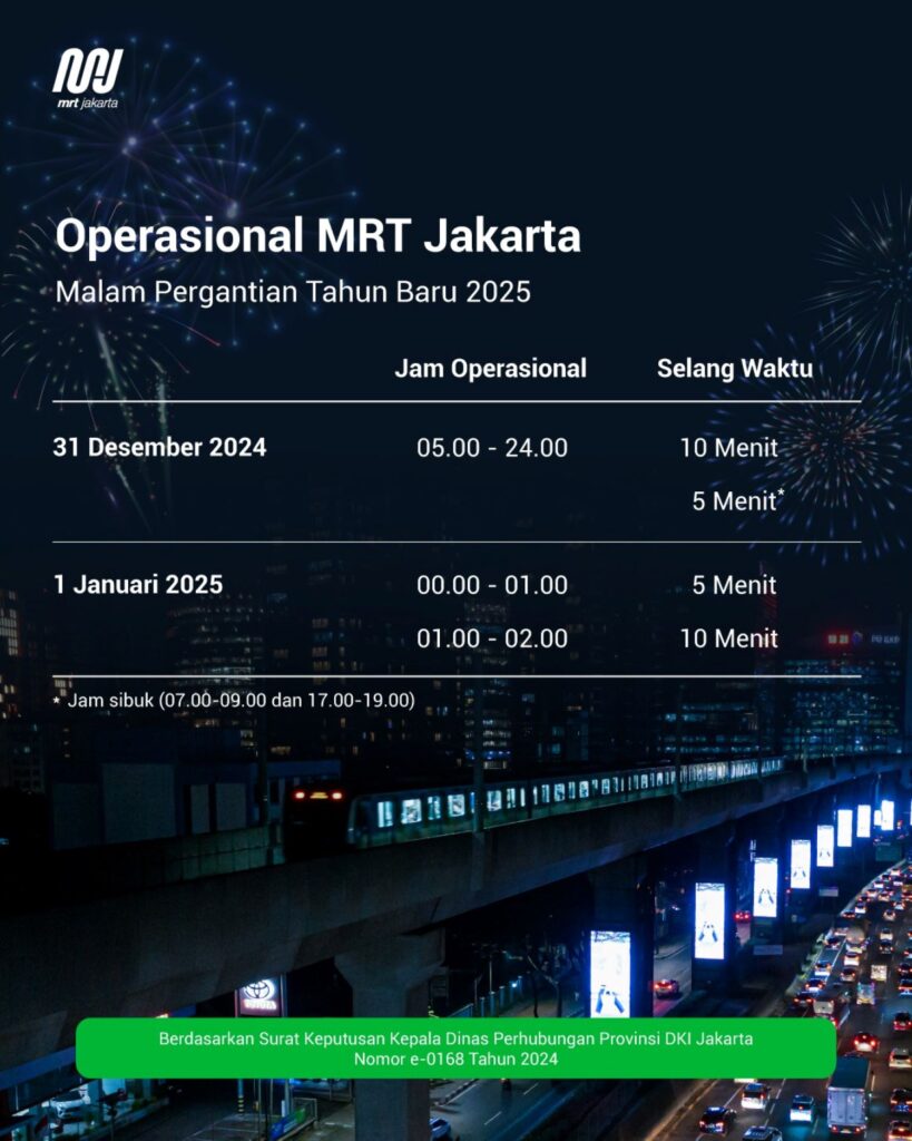MRT Jakarta Berlakukan Tarif Rp1 di Malam Tahun Baru 2025, Ini Syaratnya - Majalah Lintas