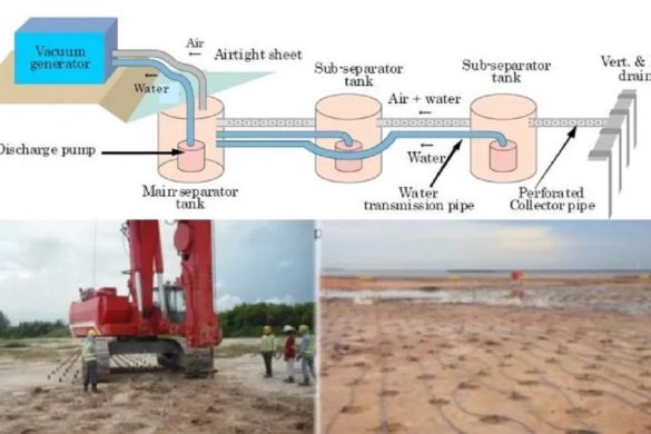 "Vacuum Consolidation Method": Solusi Modern Atasi Tanah Lunak di ...