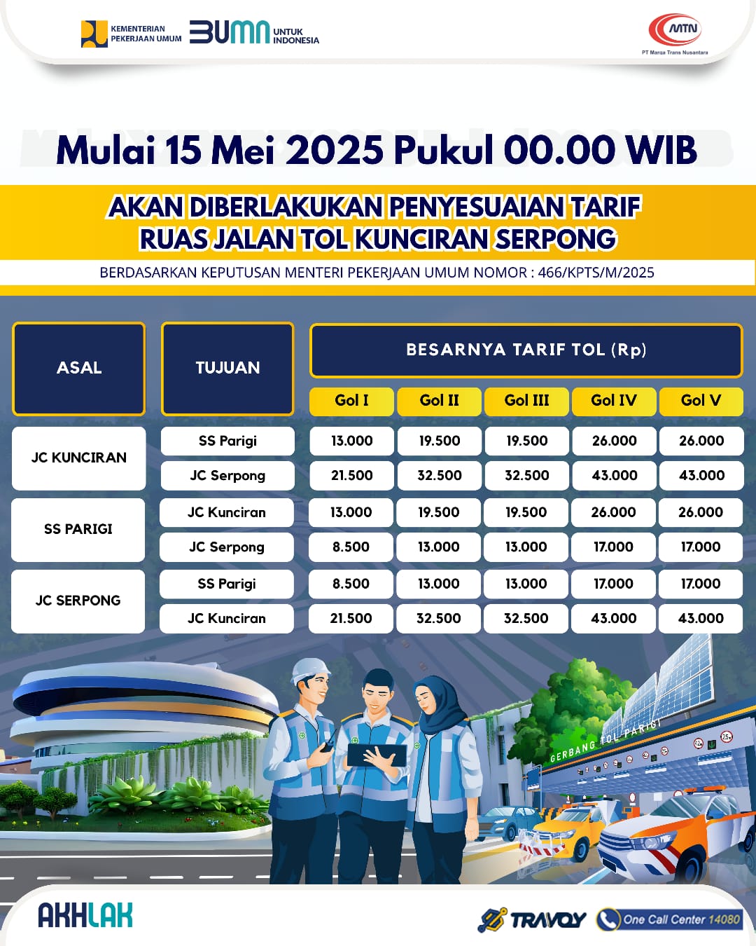 Tarif Ruas Jalan Tol Kunciran–Serpong Naik Mulai 15 Mei 2025, Ini ...